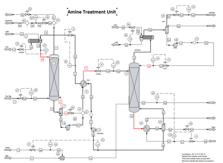 Process Design Services | Front-End Loading (FEL) Systems