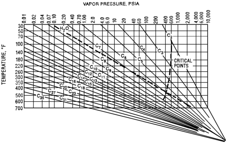 Are you minimizing energy usage in your distillation columns? - Process ...