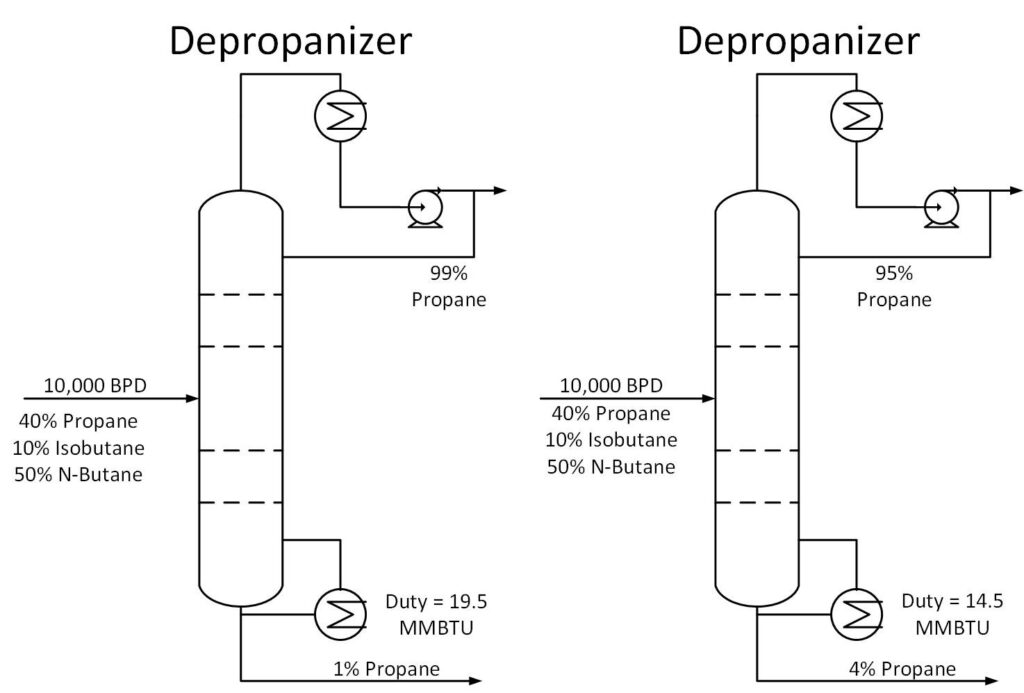 Are you minimizing energy usage in your distillation columns? - Process ...