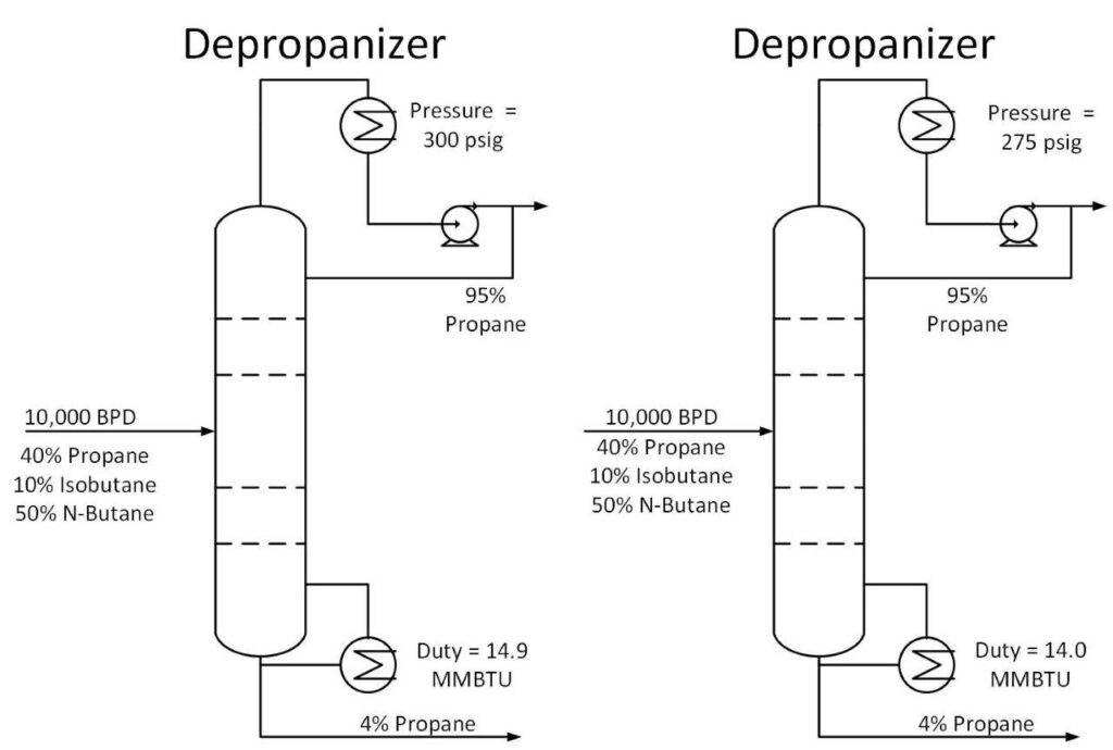Are you minimizing energy usage in your distillation columns? - Process ...