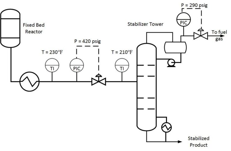 Do You Trust Your Process Instruments? - Process Engineering Associates ...